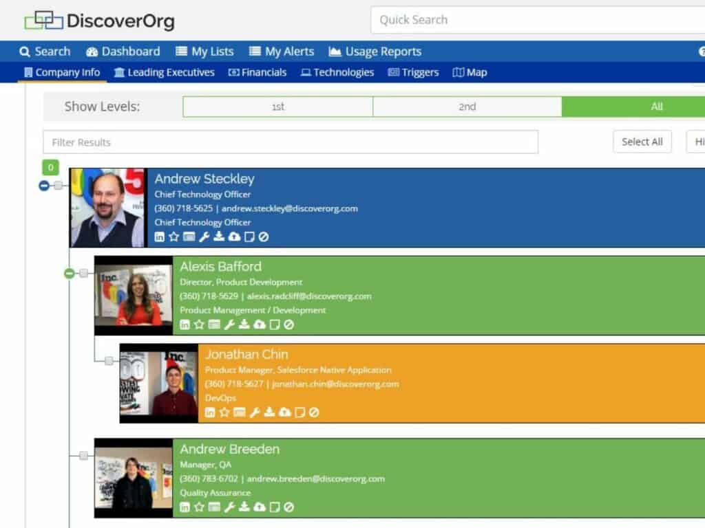 Definitive Guide to Org Charts for Executive Search | Intellerati