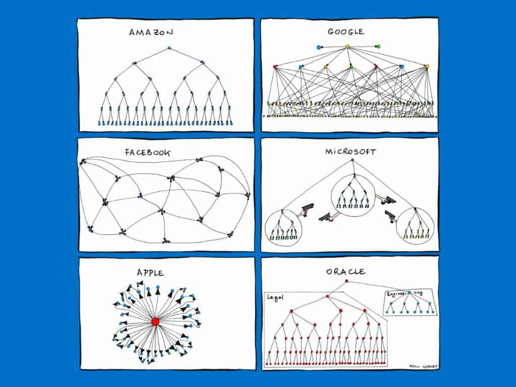 Org Charting Posts | Target Company Org Charts | Intellerati Blog