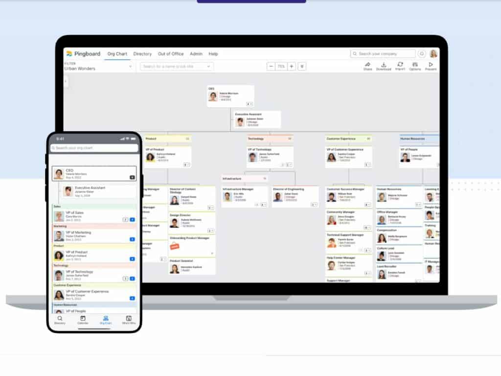 Definitive Guide to Org Charts for Executive Search | Intellerati
