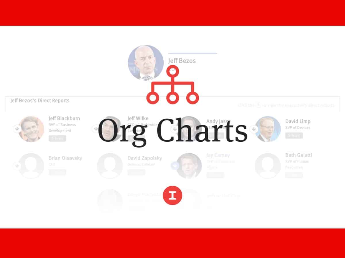 Definitive Guide to Org Charts for Executive Search | Intellerati