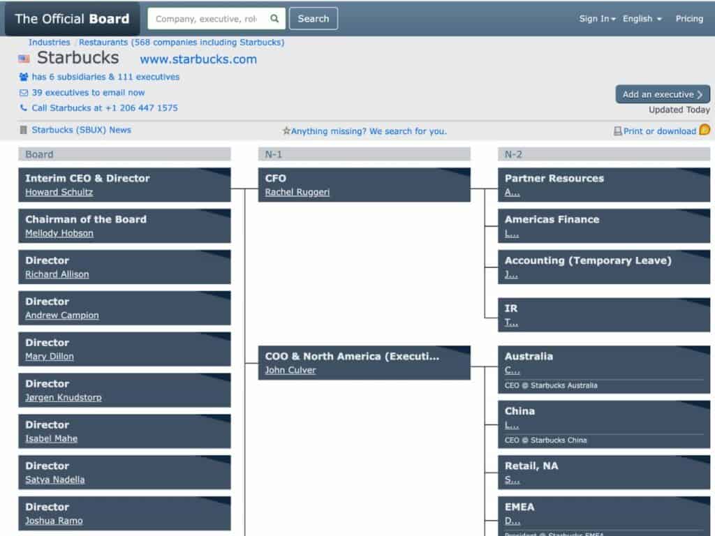 Definitive Guide to Org Charts for Executive Search | Intellerati
